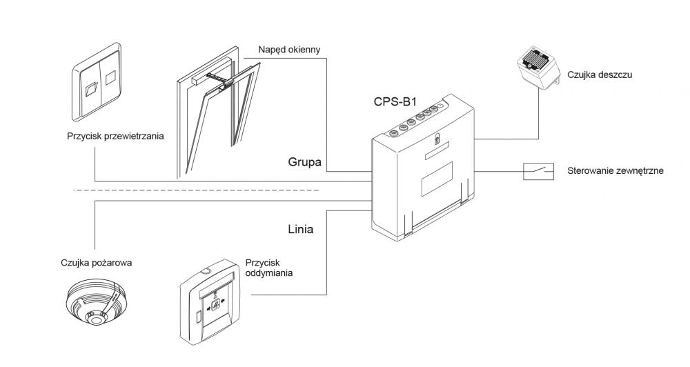CPS-B1-5-0101 centrala oddymiania | Wrocław - D+H Polska